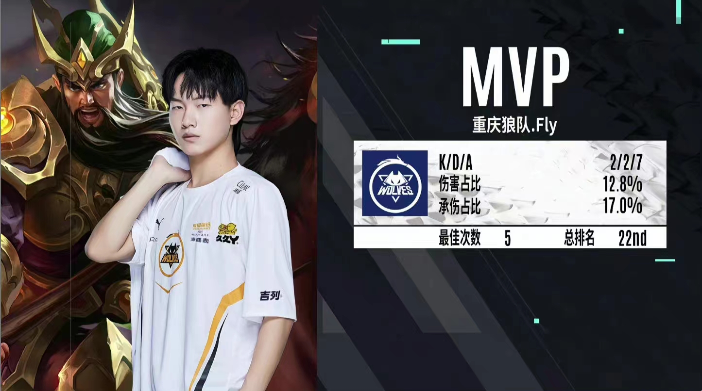 AG0-3惨败狼队，与KSG会师S组卡位赛，AG被WB、estar耍得团团转！-小米游戏中心