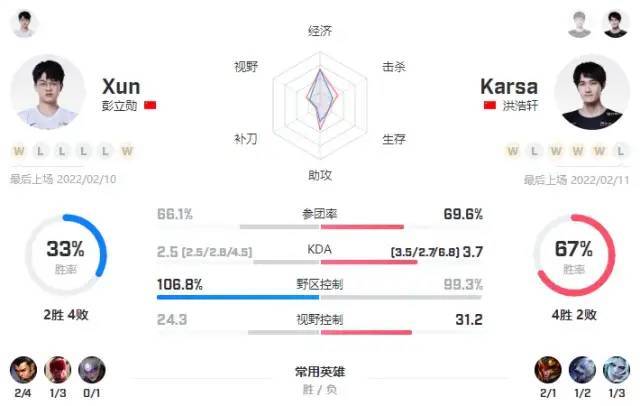 LPL春季常规赛预测【IG vs V5】-小米游戏中心