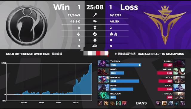 IG击败V5 Rookie掏秘密武器Puff肉身开团 TS凯南天雷下凡解说看傻资讯-小米游戏中心
