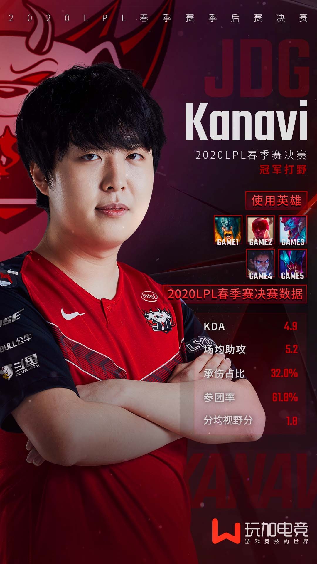 2020LPL春季赛冠军数据：Kanavi五局选择五个不同英雄资讯-小米游戏中心