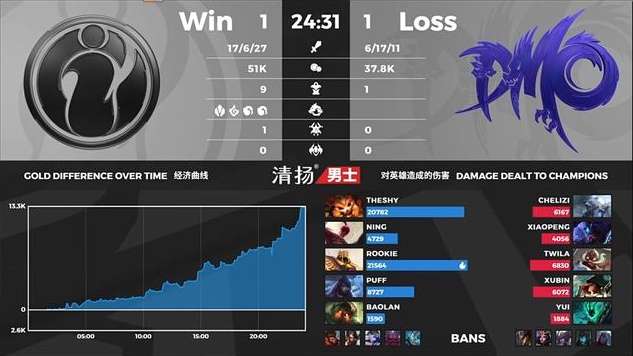 「战报」iG 1-1 DMO：iG开启大乱斗模式，找回状态扳回一城资讯-小米游戏中心