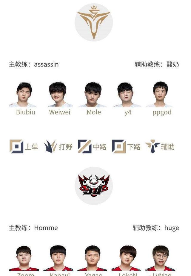 8月2日LPL夏季赛赛事预测：V5对阵JDG Y4首发迎战Loken资讯-小米游戏中心