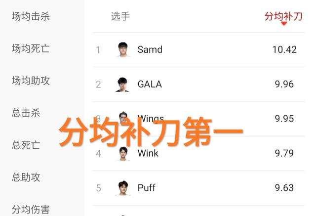 “Uzi和Samd对比图”火了，同为核心AD，伤害转化率都是倒数资讯-小米游戏中心