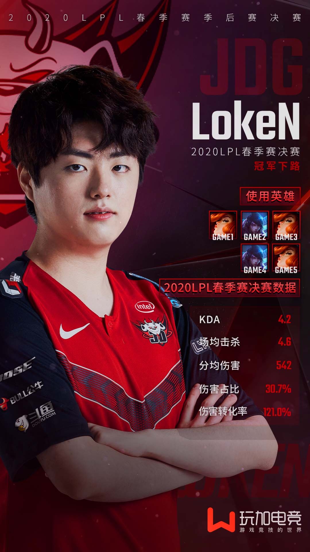 2020LPL春季赛冠军数据：Kanavi五局选择五个不同英雄资讯-小米游戏中心