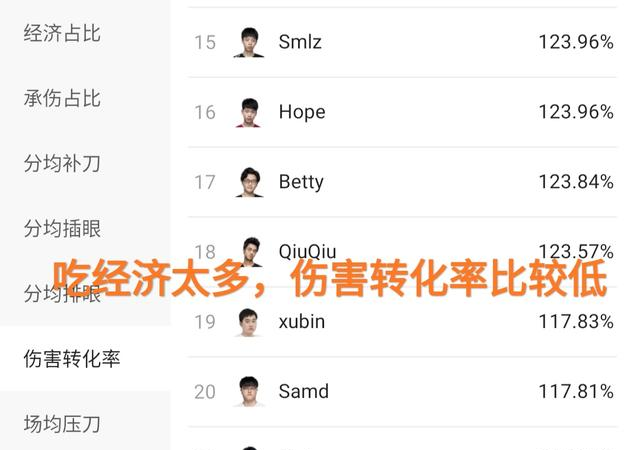 “Uzi和Samd对比图”火了，同为核心AD，伤害转化率都是倒数资讯-小米游戏中心
