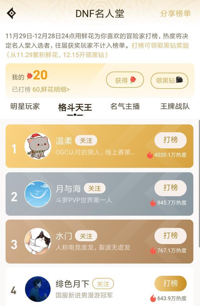 DNF直播名人榜公布，旭旭宝宝榜上无名？原来他没参加 - 地下城与勇士：起源资讯-小米游戏中心