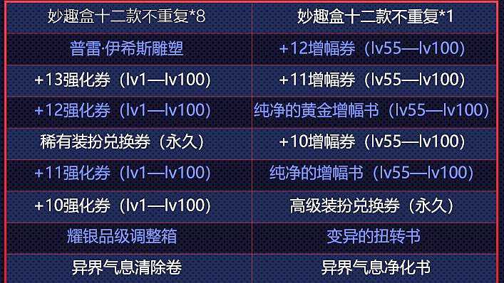 DNF：5.7神秘奖励来袭，+13强化+12增幅券，全民随机免费领 - 地下城与勇士：起源资讯-小米游戏中心