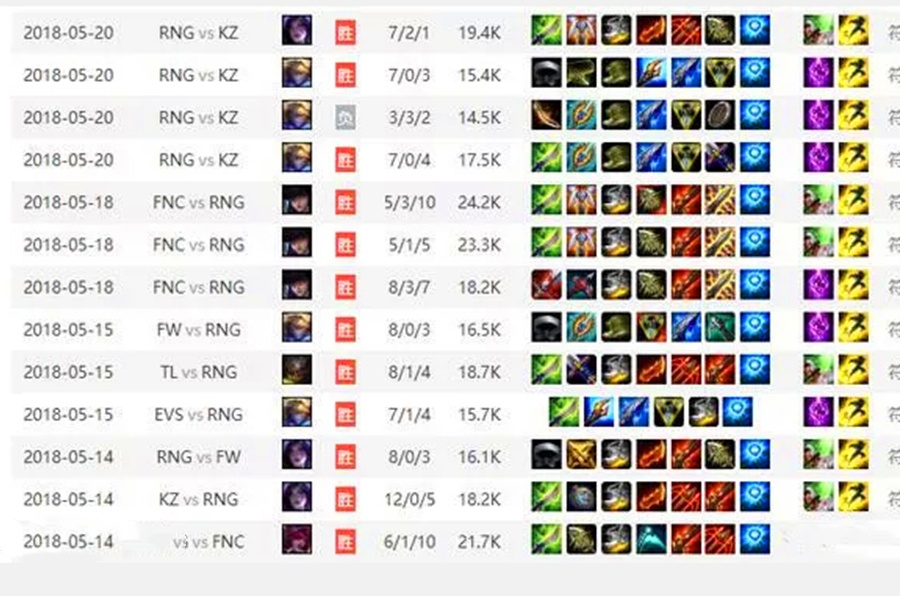 为什么说18年MSI的UZI是AD天花板？这个数据可能说明了一切资讯-小米游戏中心