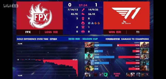 季中杯赛第一场比赛，t1战胜FPX，李哥飞机无人可挡资讯-小米游戏中心