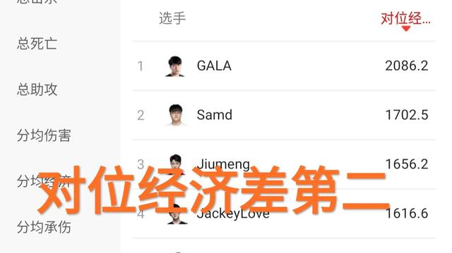 “Uzi和Samd对比图”火了，同为核心AD，伤害转化率都是倒数资讯-小米游戏中心
