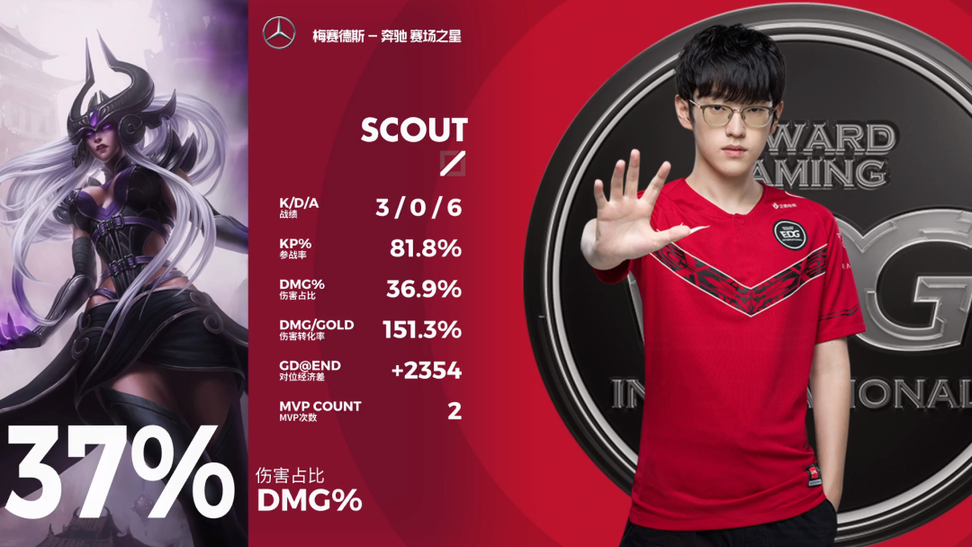 EDG2:1战胜SN！拿下两连胜！资讯-小米游戏中心