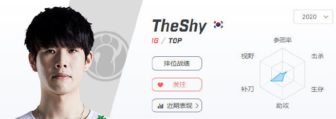 iG惨败后跌落为中游队伍 赛后TheShy能力图火了资讯-小米游戏中心
