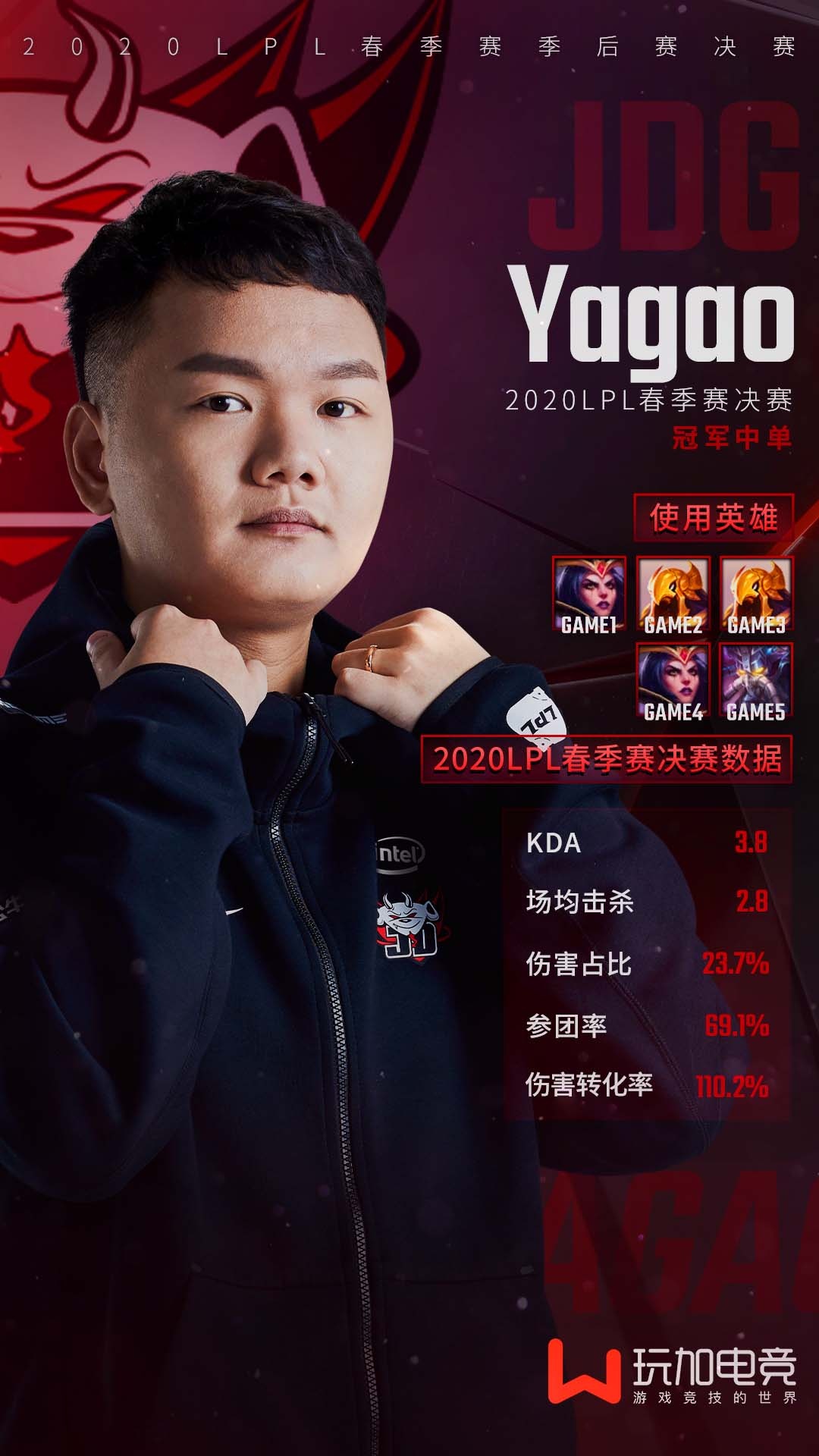 2020LPL春季赛冠军数据：Kanavi五局选择五个不同英雄资讯-小米游戏中心