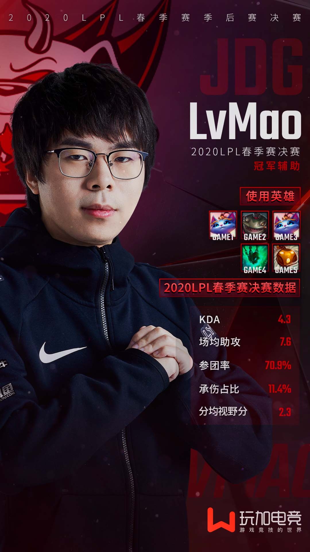 2020LPL春季赛冠军数据：Kanavi五局选择五个不同英雄资讯-小米游戏中心