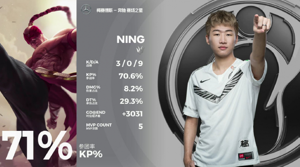 英雄联盟：用行动欢迎宝蓝，IG轻松碾压DMO，宁王MVP面板是亮点资讯-小米游戏中心