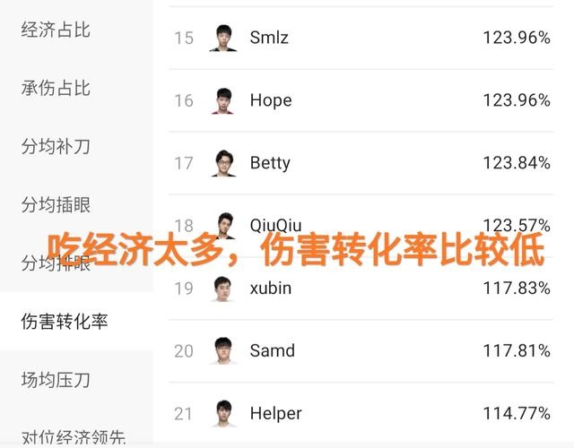 “Uzi和Samd对比图”火了，同为核心AD，伤害转化率都是倒数资讯-小米游戏中心