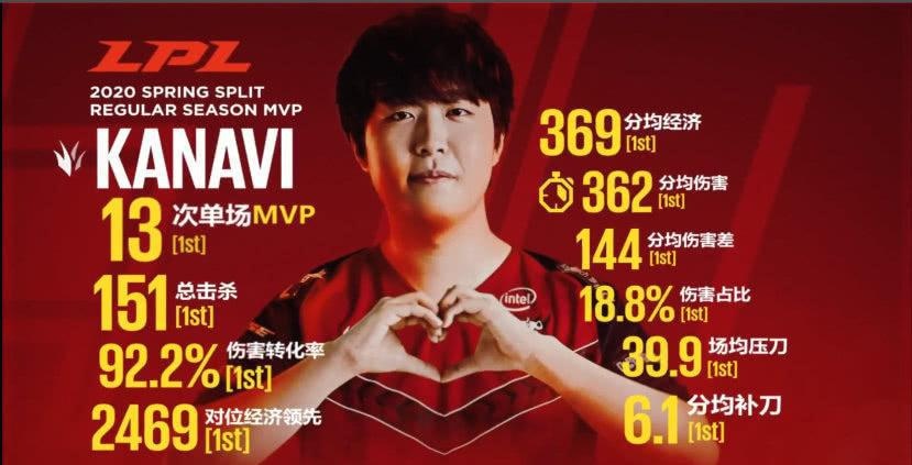 GRF队员LCK归属感有多强？Kanavi想回到LCK夺冠资讯-小米游戏中心