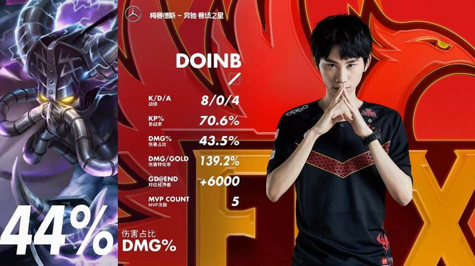 英雄联盟：Doinb蜻蜓点水豪取五杀！林伟翔：抢我五个头资讯-小米游戏中心
