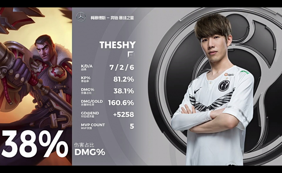 英雄联盟：IG经典野辅联动，2:0拿下LNG，豪取三连胜资讯-小米游戏中心