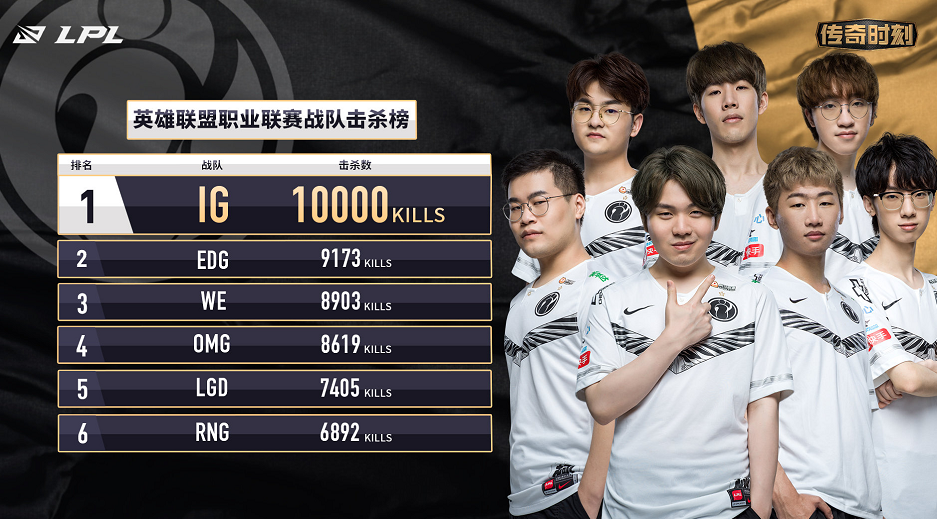 IG获得万杀成就，kid功劳排到第二！笑笑来凑热闹被粉丝嘲讽资讯-小米游戏中心