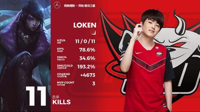 LOL：网友热议IG对战JDG绝不能放月男，lokeN的月男比PUFF强？资讯-小米游戏中心