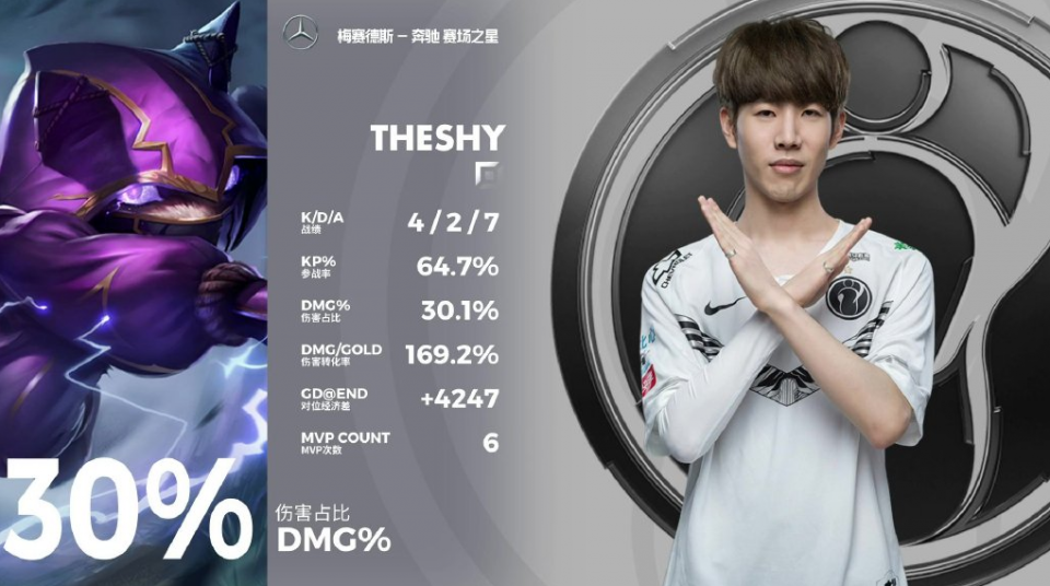 IG大优势战胜V5，Theshy凯南成制胜关键，“正版ADC”承包弹幕资讯-小米游戏中心