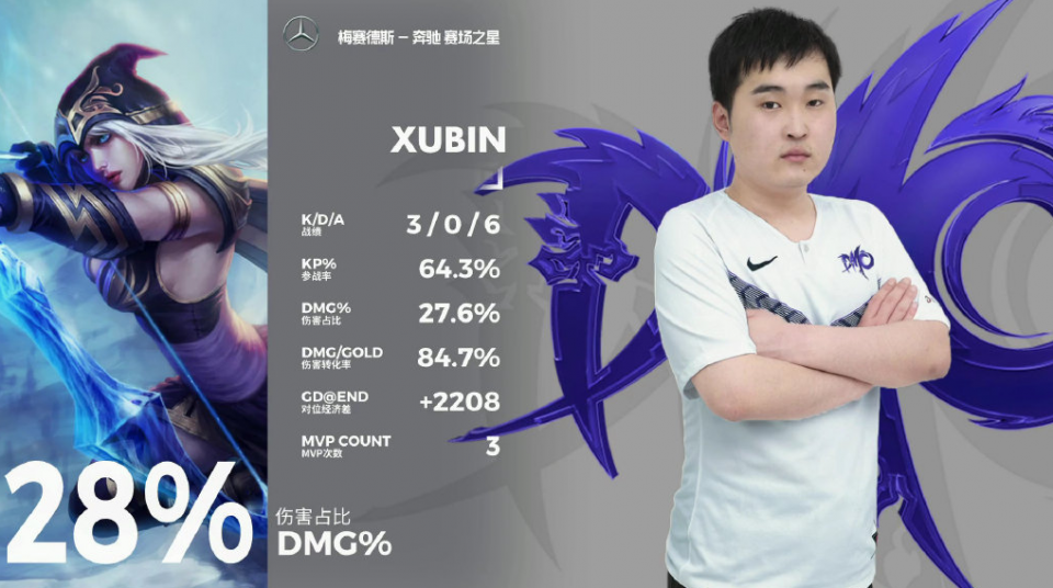 英雄联盟：用行动欢迎宝蓝，IG轻松碾压DMO，宁王MVP面板是亮点资讯-小米游戏中心