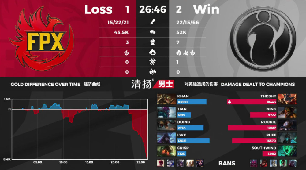 IG战胜FPX后 宝蓝率先恢复训练 冠军辅助斗志满满资讯-小米游戏中心