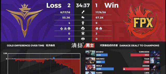 抓住机会一波反打，Doinb发条拿下四杀，FPX 1:2 V5资讯-小米游戏中心