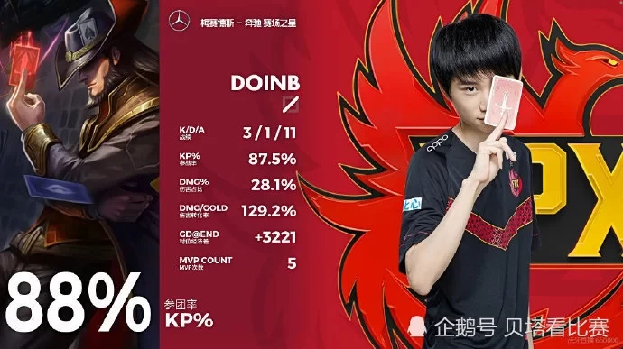 金贡重回首发，FPX状态回暖！2-0击败OMG：SMLZ招牌大嘴难救主资讯-小米游戏中心