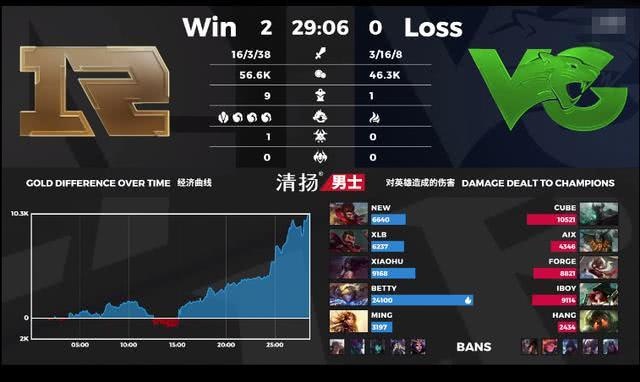 Uzi自闭了！RNG小虎强势Carry零封VG，阿布：这中野太强了资讯-小米游戏中心