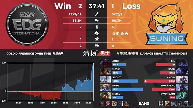 EDG2比1战胜SN，队员表现引发热议，米勒：Hope是EDG的希望！资讯-小米游戏中心