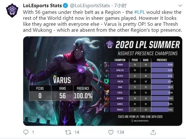 LOL夏季赛英雄数据出炉：韦鲁斯BP率突破天际资讯-小米游戏中心